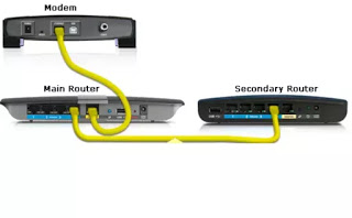Conecte el nuevo enrutador al módem sin cambiar la red - Recurso Wordpress