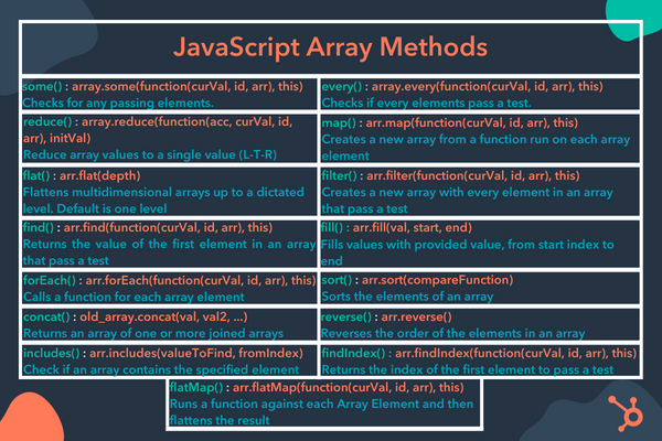 Una guia para principiantes sobre los metodos de matriz de png Recursos Wordpress