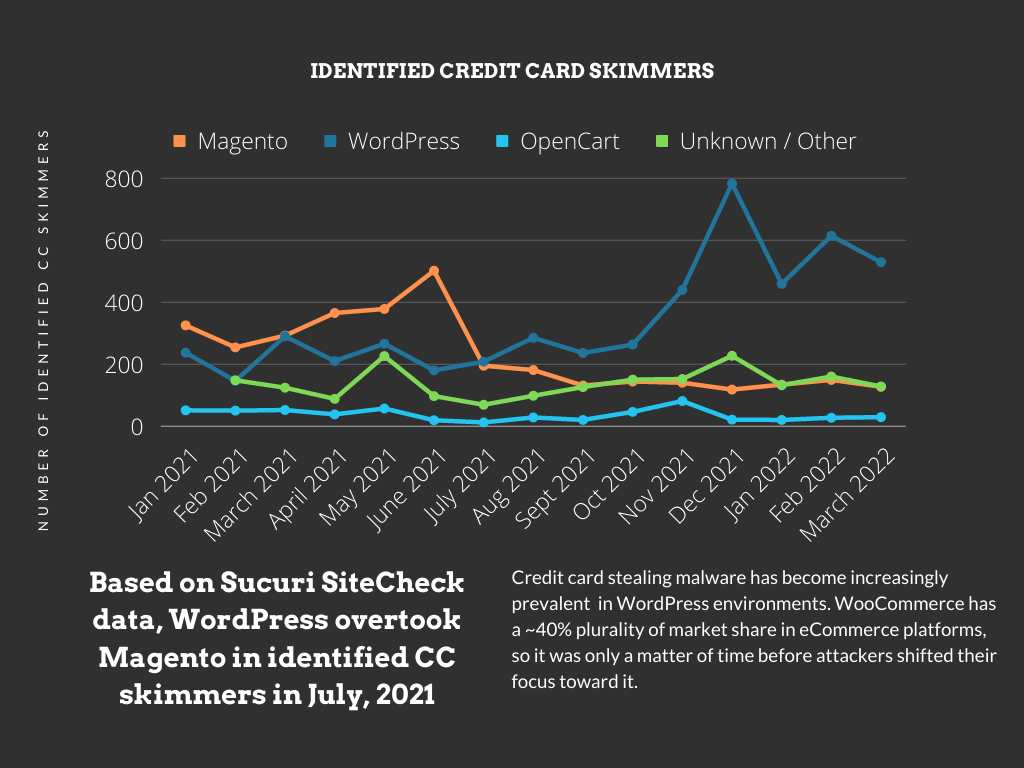 1658319133_963_14-WordPress-Security-Issues-Vulnerabilities-You-Should-Know-About-New.png ...