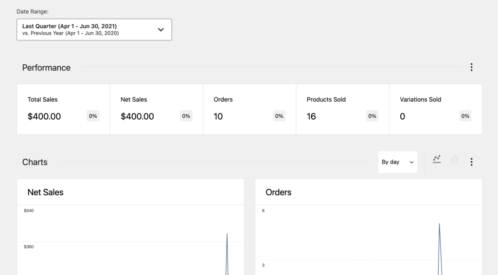 1658452015 314 Best Woocommerce Tutorial For Beginners 2022 Png