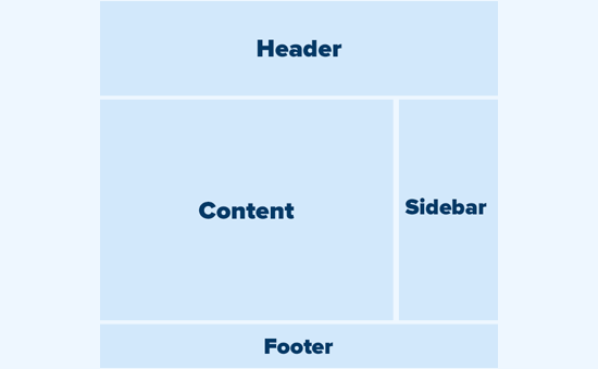 1658597871_883_WordPress-Layout-Terms-Demystified-Quick-Reference.png ...