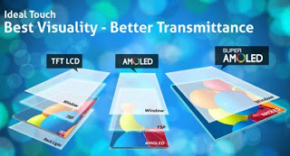 ¿Qué significa la pantalla AMOLED y qué smartphones la tienen ...
