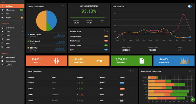 1658775592_946_The-23-Best-HTML-Dashboard-Templates-for-Admins-Users ...
