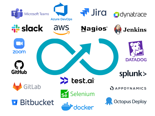 The-19-Best-DevOps-Tools-for-2022.png - Recursos Wordpress