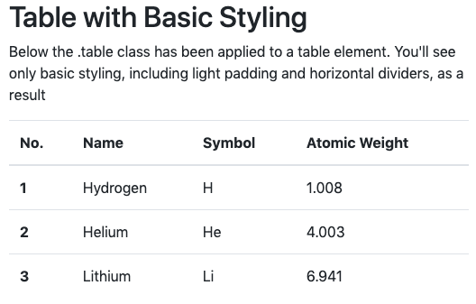 Guía del elemento de tabla Bootstrap CSS [+ 7 Examples You Can Use] - Recurso Wordpress