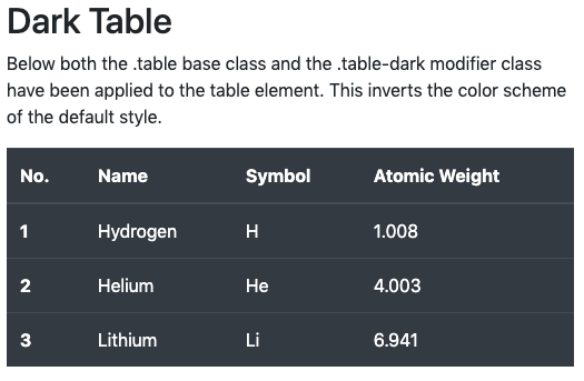 Guía del elemento de tabla Bootstrap CSS [+ 7 Examples You Can Use] - Recurso Wordpress