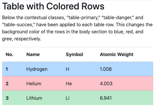 Guía del elemento de tabla Bootstrap CSS [+ 7 Examples You Can Use ...
