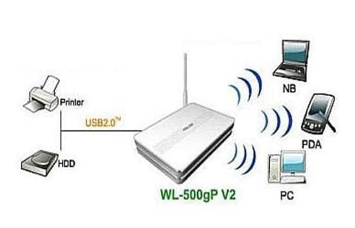 Cómo Configurar Una Conexión Wifi Con Un Router – (Opción Dongle) - Recurso Wordpress