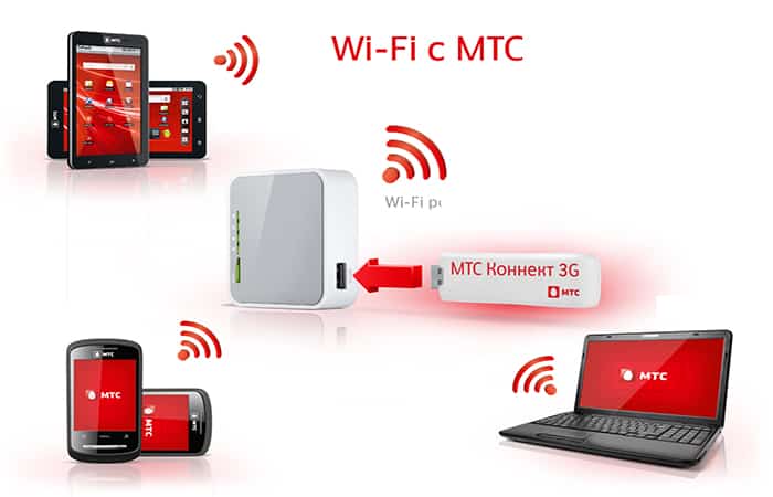 Cómo Configurar Una Conexión Wifi Con Un Router – (Opción Dongle) - Recurso Wordpress