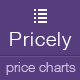 Descargar: Pricely - Gráficos de precios impulsados por Bootstrap ...