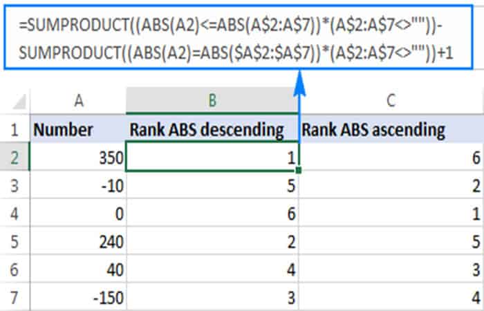 Función Rank en Excel Con Ejemplos De Fórmulas - Recurso Wordpress
