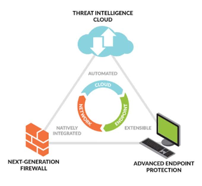 ¿Qué es un cortafuegos y cuál es su propósito? - Recurso Wordpress