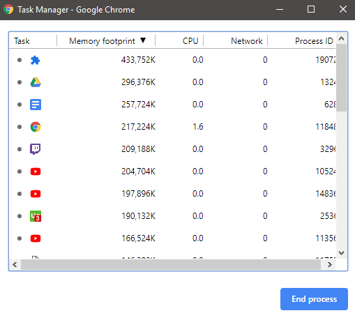1661145519_748_Como-hacer-que-Chrome-use-menos-RAM-y-CPU.png - Recursos Wordpress
