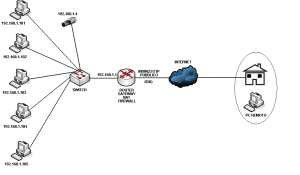 ¿Qué es una dirección IP estática y cuáles son los beneficios ...