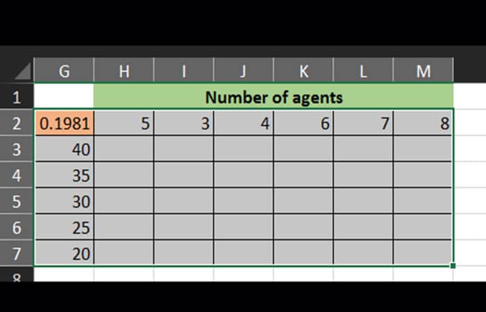Cómo crear tablas de datos de una y dos variables - Recurso Wordpress