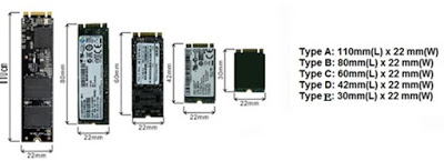 Qué son los SSD M.2, cómo se montan y dónde comprarlos - Recurso Wordpress
