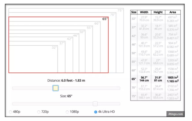 A qué distancia ver la televisión o el monitor según el tamaño de la ...