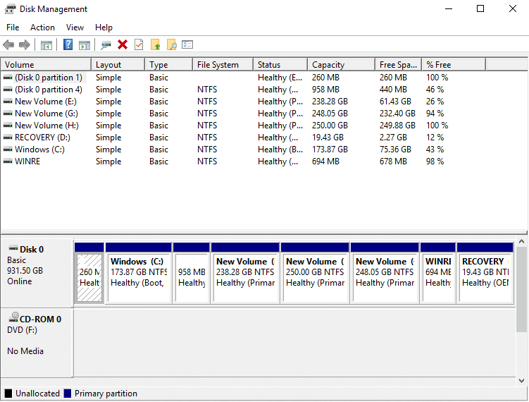 ¿Qué es la administración de discos y cómo usarla? - Recurso Wordpress