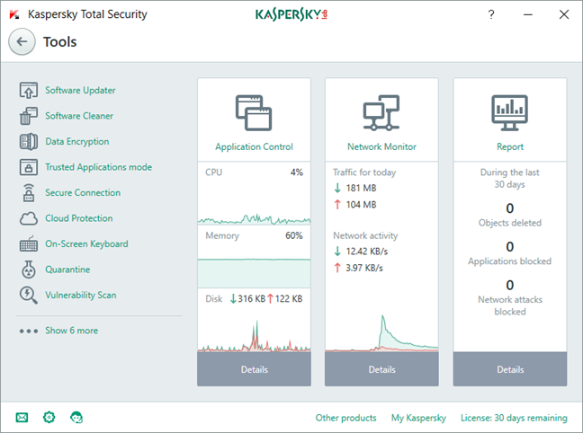 revisión de Kaspersky Total Security - Recurso Wordpress