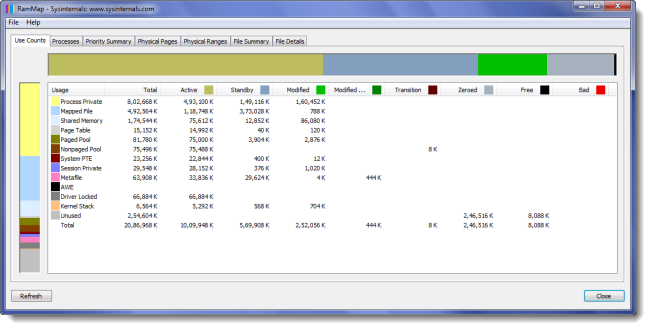 RAMMap es una herramienta de análisis de uso de memoria de Sysinternals ...