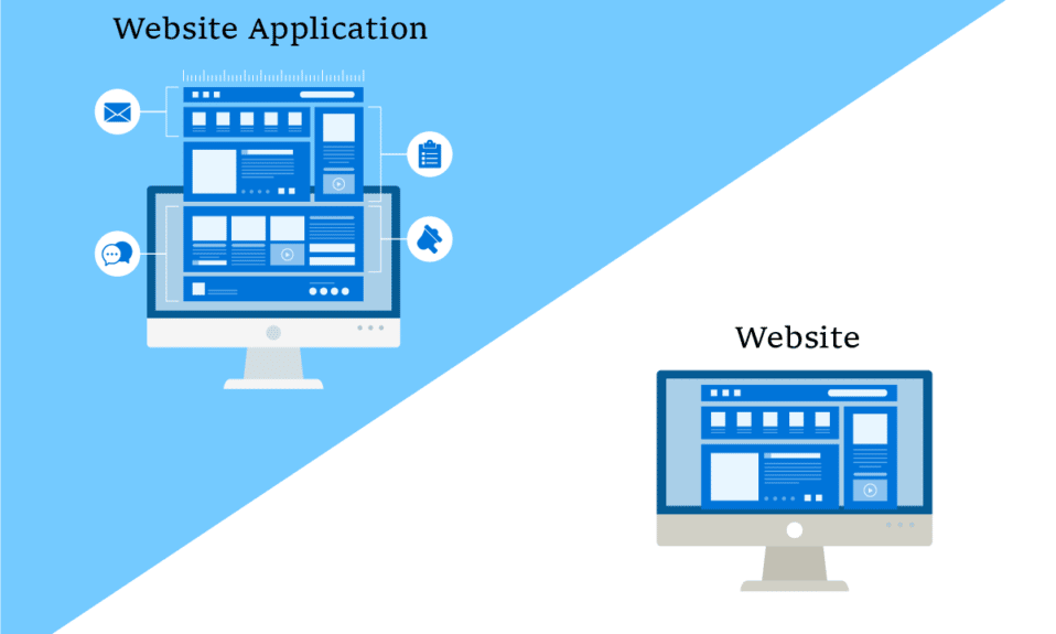 Aplicación web vs sitio web - TechCult - Recurso Wordpress