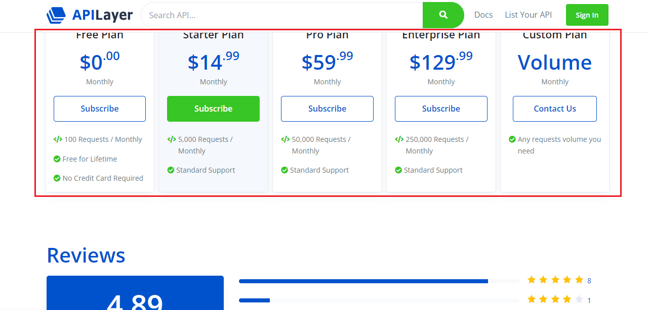 ¿Qué es la API de Numverify? - TechCult - Recurso Wordpress