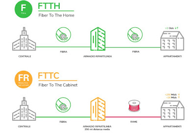 Cuál es la diferencia entre la Fibra Óptica FTTH y la Fibra Mixta de ...