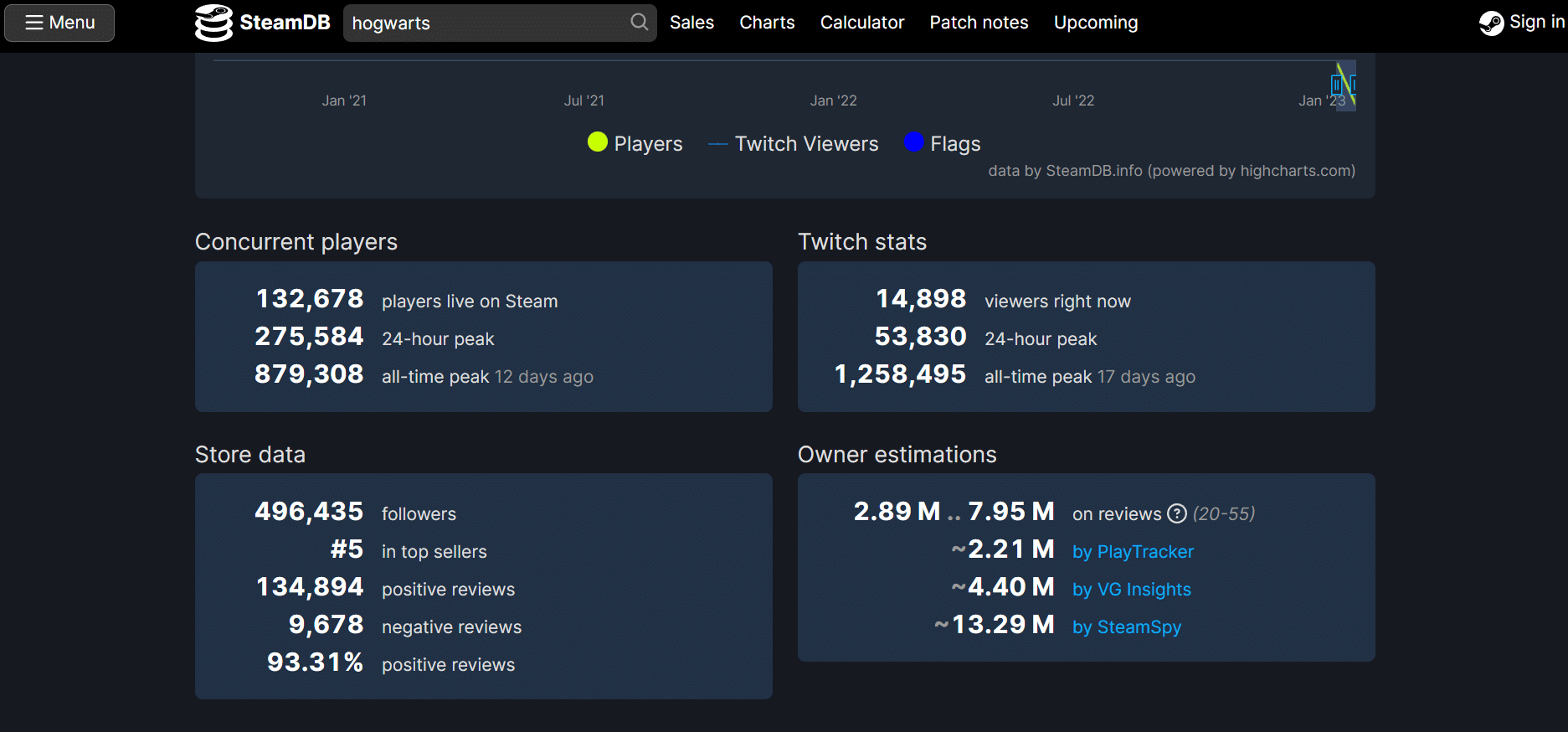 hogwarts-legacy-steam-figures.png - Recursos Wordpress